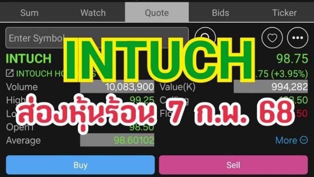 ส่องหุ้นร้อน 07/02/68 | Share2Trade