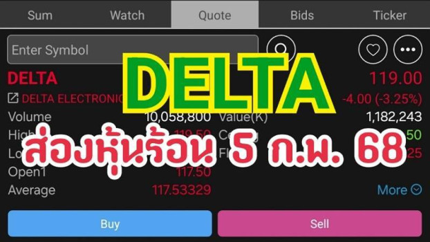 ส่องหุ้นร้อน 05/02/68 | Share2Trade