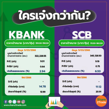 ใครเจ๋งกว่ากัน "KBANK" VS "SCB" | Share2Trade