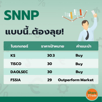 SNNP แบบนี้..ต้องลุย | Share2Trade