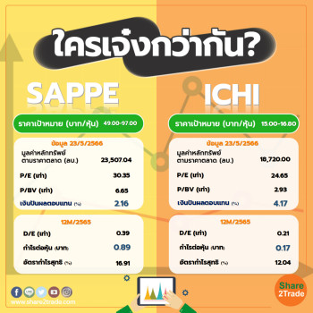 ใครเจ๋งกว่ากัน "SAPPE" VS "ICHI" | Share2Trade