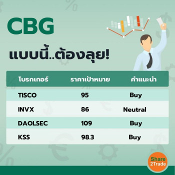 CBG แบบนี้..ต้องลุย | Share2Trade
