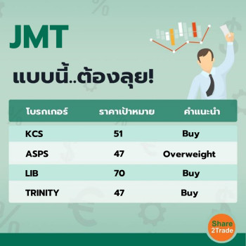 JMT แบบนี้..ต้องลุย | Share2Trade
