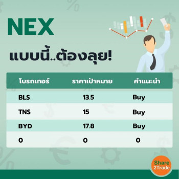 NEX แบบนี้..ต้องลุย | Share2Trade