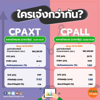 ใครเจ๋งกว่ากัน "CPAXT" VS "CPALL" | Share2Trade