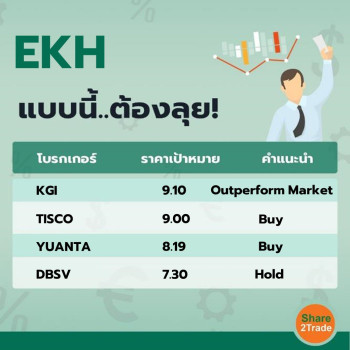 EKH แบบนี้..ต้องลุย | Share2Trade