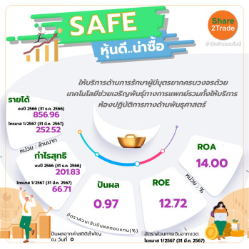 SAFE หุ้นดี..น่าซื้อ | Share2Trade