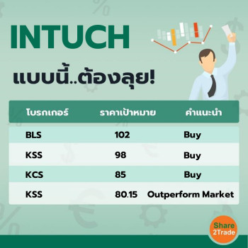 INTUCH แบบนี้..ต้องลุย | Share2Trade