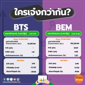 ใครเจ๋งกว่ากัน "BTS" VS "BEM" | Share2Trade