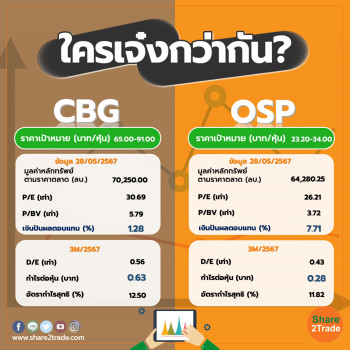 ใครเจ๋งกว่ากัน "CBG" VS "OSP" | Share2Trade