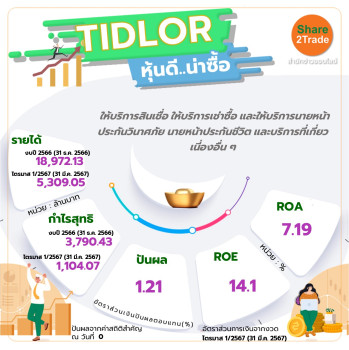 TIDLOR หุ้นดี..น่าซื้อ | Share2Trade