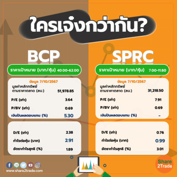 ใครเจ๋งกว่ากัน "BCP" VS "SPRC" | Share2Trade