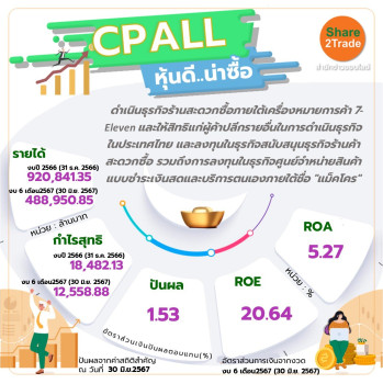 CPALL หุ้นดี..น่าซื้อ | Share2Trade