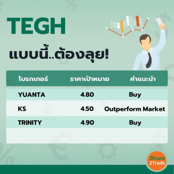 TEGH แบบนี้..ต้องลุย | Share2Trade
