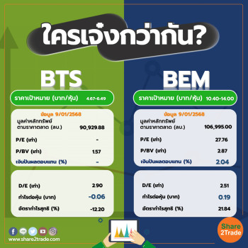 ใครเจ๋งกว่ากัน "BTS" VS "BEM" | Share2Trade