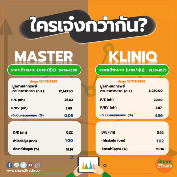 ใครเจ๋งกว่ากัน "MASTER" VS "KLINIQ" | Share2Trade