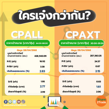 ใครเจ๋งกว่ากัน "CPALL" VS "CPAXT" | Share2Trade
