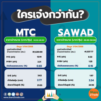 ใครเจ๋งกว่ากัน "MTC" VS "SAWAD" | Share2Trade
