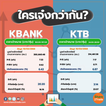 KBANK - ข่าวสาร - SETTRADE.COM
