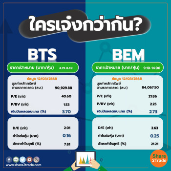 ใครเจ๋งกว่ากัน "BTS" VS "BEM" | Share2Trade