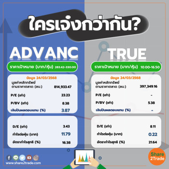 ใครเจ๋งกว่ากัน "ADVANC" VS "TRUE" | Share2Trade