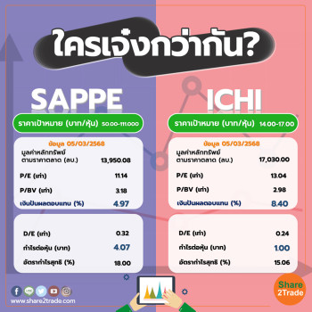 ICHI - ข่าวสาร - SETTRADE.COM