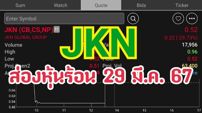 ส่องหุ้นร้อน 29/03/67 | Share2Trade
