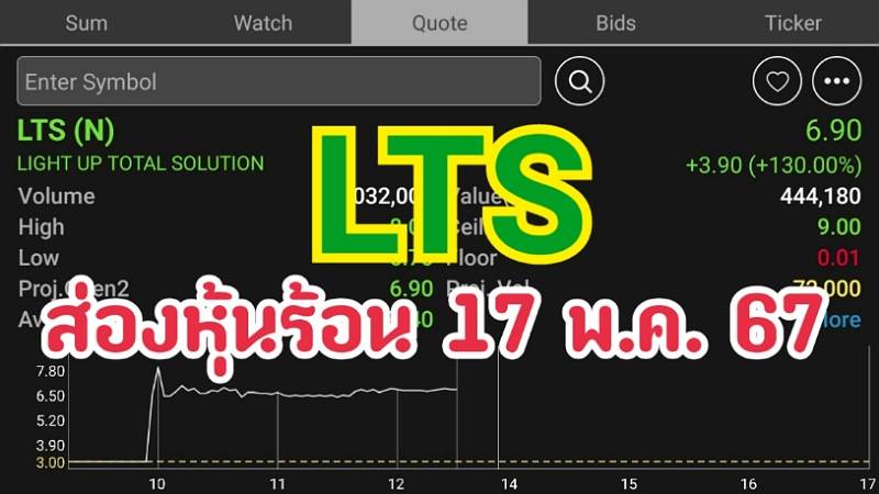 ส่องหุ้นร้อน 17/05/67 | Share2Trade