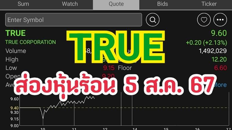 ส่องหุ้นร้อน 05/08/67 | Share2Trade
