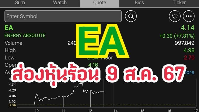 ส่องหุ้นร้อน 09/08/67 | Share2Trade