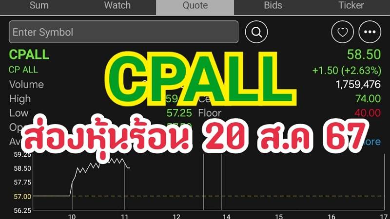 ส่องหุ้นร้อน 20/08/67 | Share2Trade