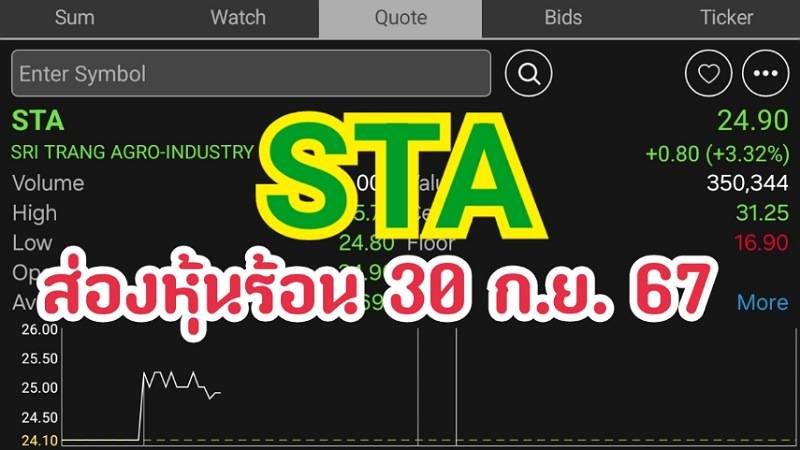 ส่องหุ้นร้อน 30/09/67 | Share2Trade