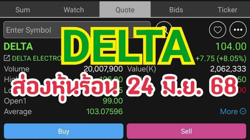 ส่องหุ้นร้อน 24 มิ.ย. 68 | Share2Trade