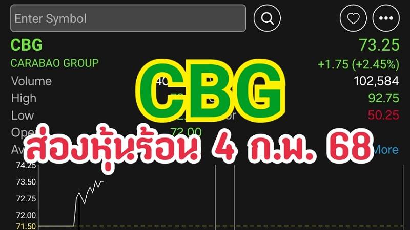 ส่องหุ้นร้อน 04/02/68 | Share2Trade