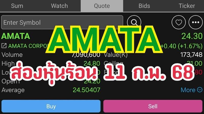 ส่องหุ้นร้อน 11/02/68 | Share2Trade