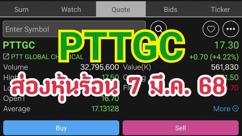 ส่องหุ้นร้อน 7 มี.ค. 68 | Share2Trade