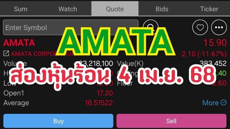 ส่องหุ้นร้อน 4 เม.ย. 68 | Share2Trade