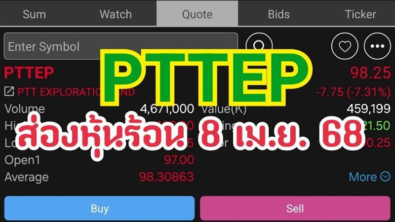 ส่องหุ้นร้อน 8 เม.ย. 68 | Share2Trade