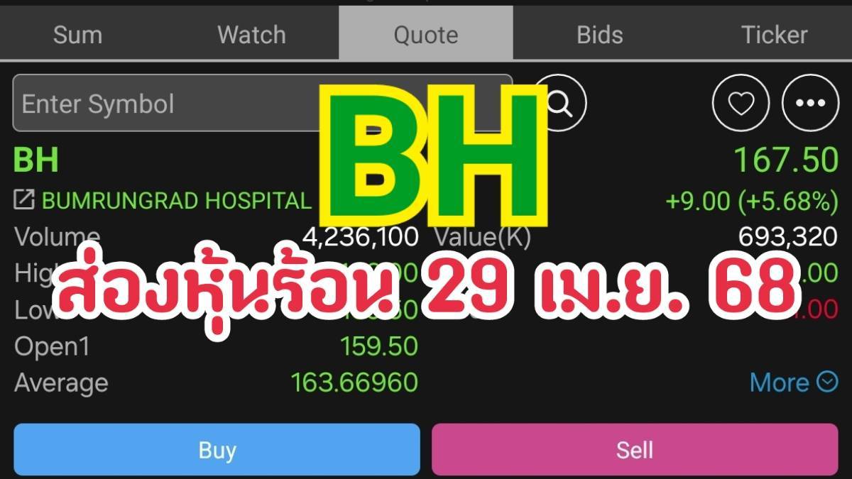 ส่องหุ้นร้อน 29 เม.ย. 68 | Share2Trade