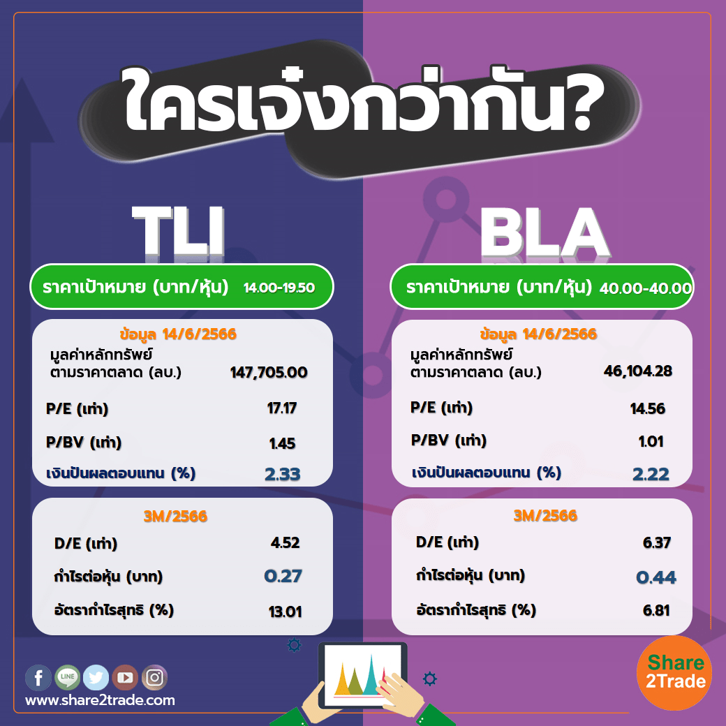 ใครเจ๋งกว่ากัน "TLI" VS "BLA" | Share2Trade