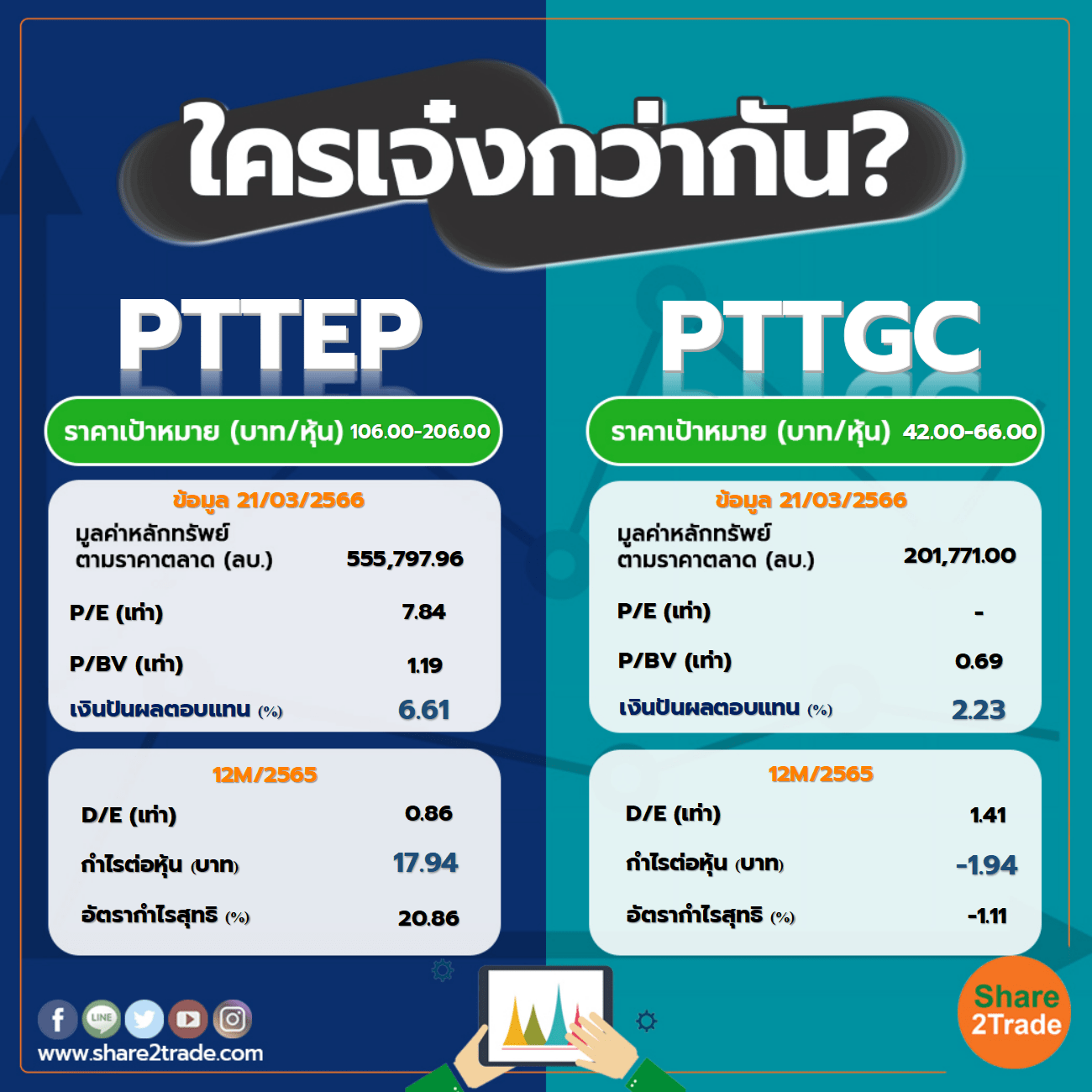 ใครเจ๋งกว่ากัน "PTTEP" VS "PTTGC" | Share2Trade