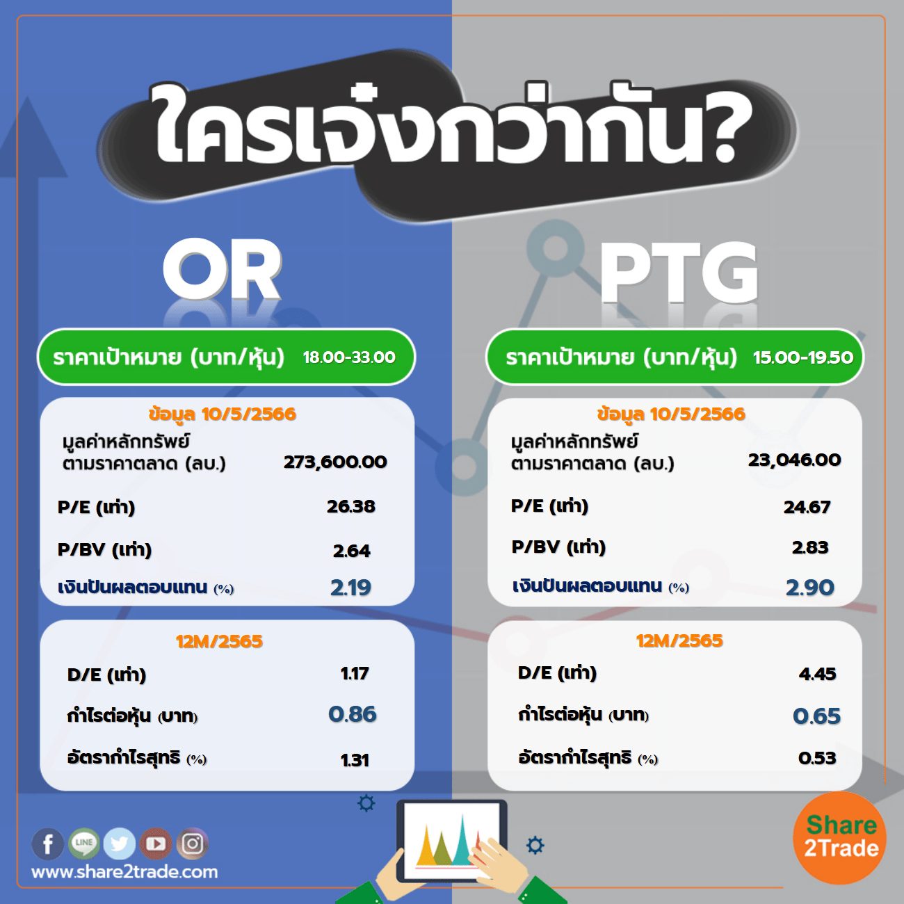 ใครเจ๋งกว่ากัน "OR" VS "PTG" | Share2Trade