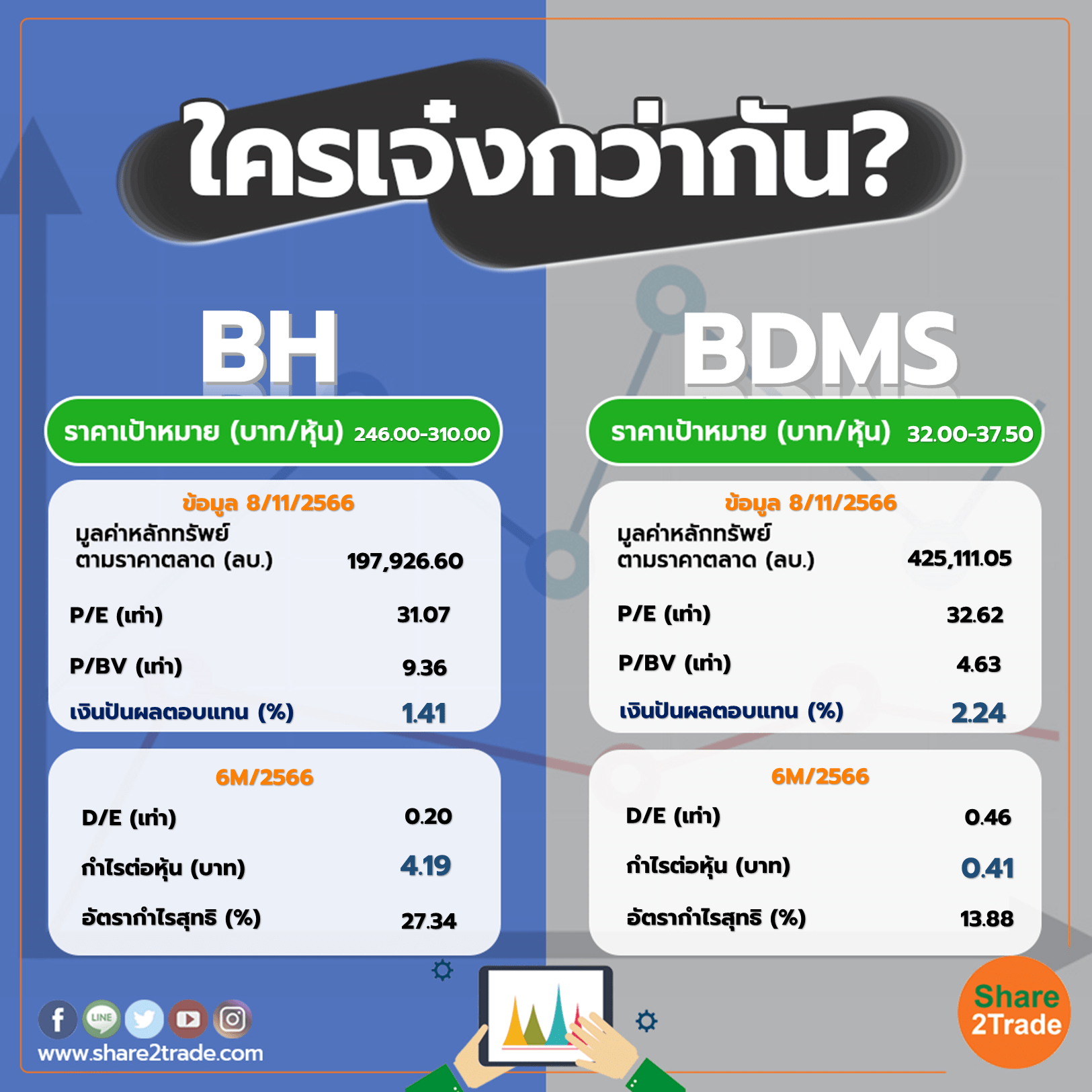 ใครเจ๋งกว่ากัน "BH" VS "BDMS" | Share2Trade