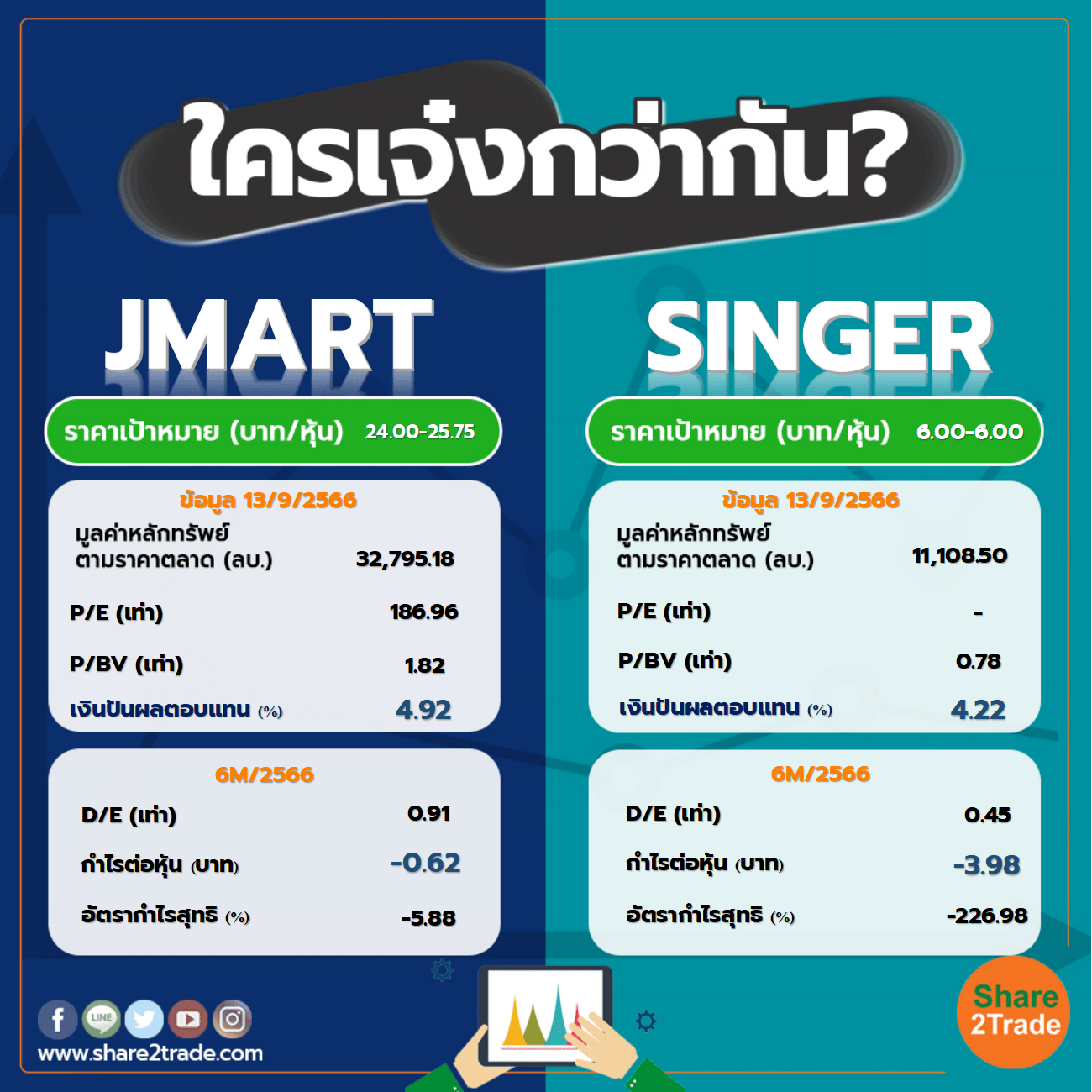 ใครเจ๋งกว่ากัน "JMART" VS "SINGER" | Share2Trade
