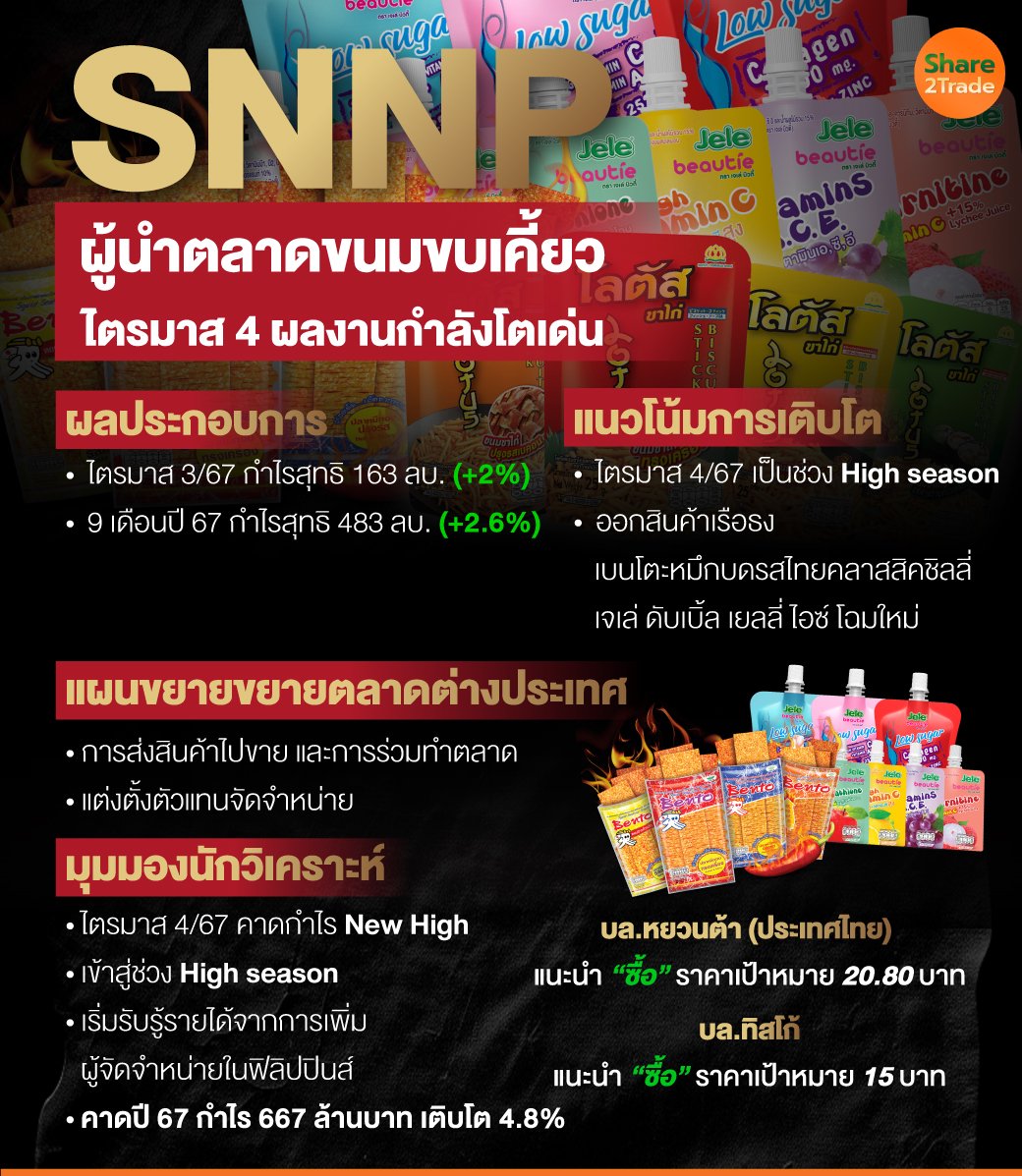 SNNP ผู้นำตลาดขนมขบเคี้ยว ไตรมาส 4 ผลงานกำลังโตเด่น | Share2Trade